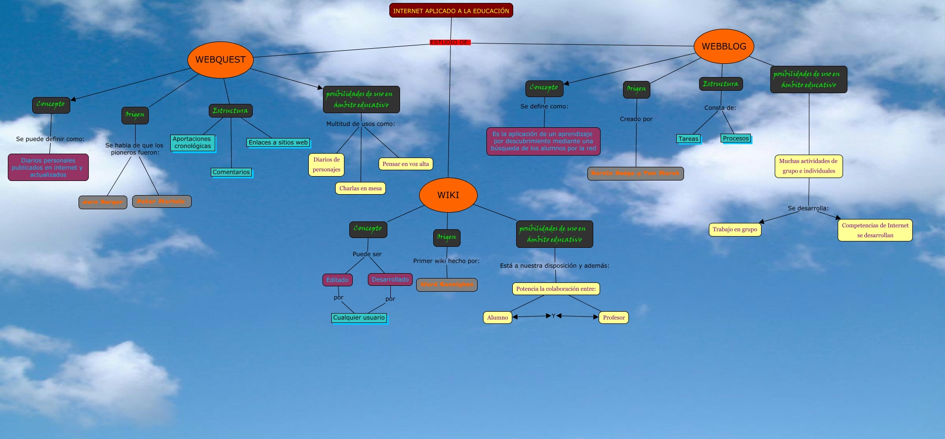 tema 4 segunda parte